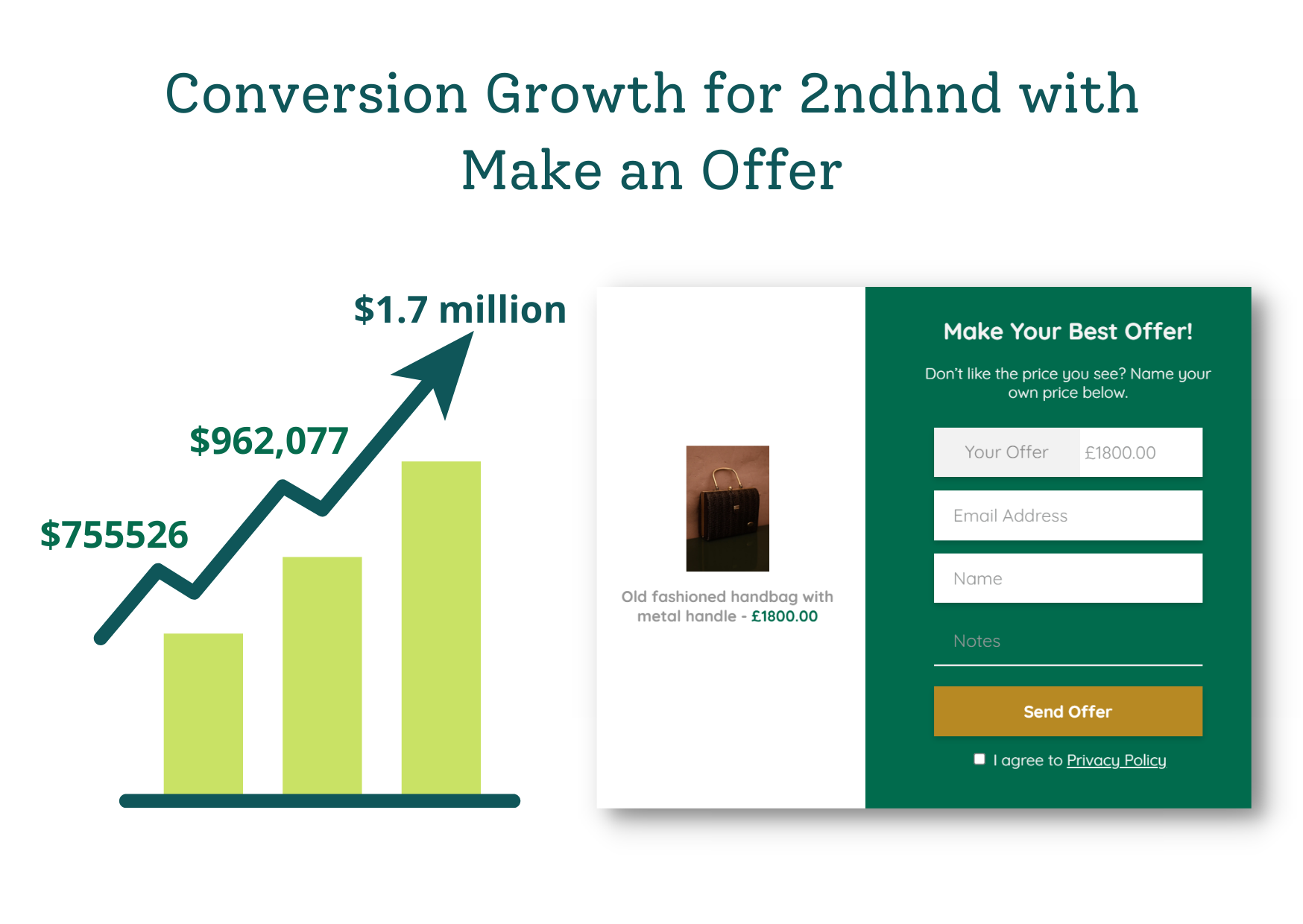 The Most Viable E-commerce Conversion Essentials for 2024